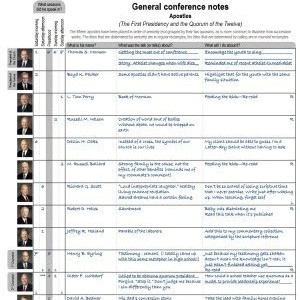General Conference Ideas for Kids (and Adults!) - 32 Turns32 Turns