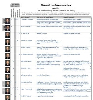 General Conference Ideas for Kids (and Adults!) - 32 Turns32 Turns